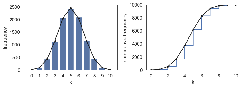 2.8. Analytical vs numerical approaches — Introduction to Statistics ...